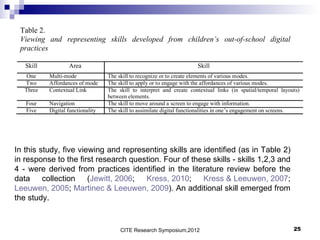 The framework of viewing and representing skills for engagement with ...