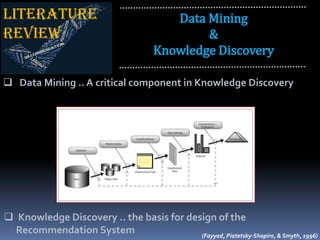 Book Recommendation System using Data Mining for the University of Hong Kong Libraries | PPT