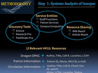 Book Recommendation System using Data Mining for the University of Hong Kong Libraries | PPT