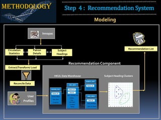 Book Recommendation System using Data Mining for the University of Hong Kong Libraries | PPT