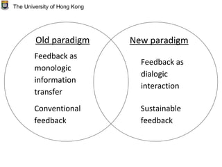 Technology-facilitated feedback processes | PPT