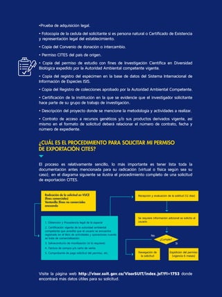 GUÍA PRÁCTICA PARA OBTENER PERMISO CITES | PDF