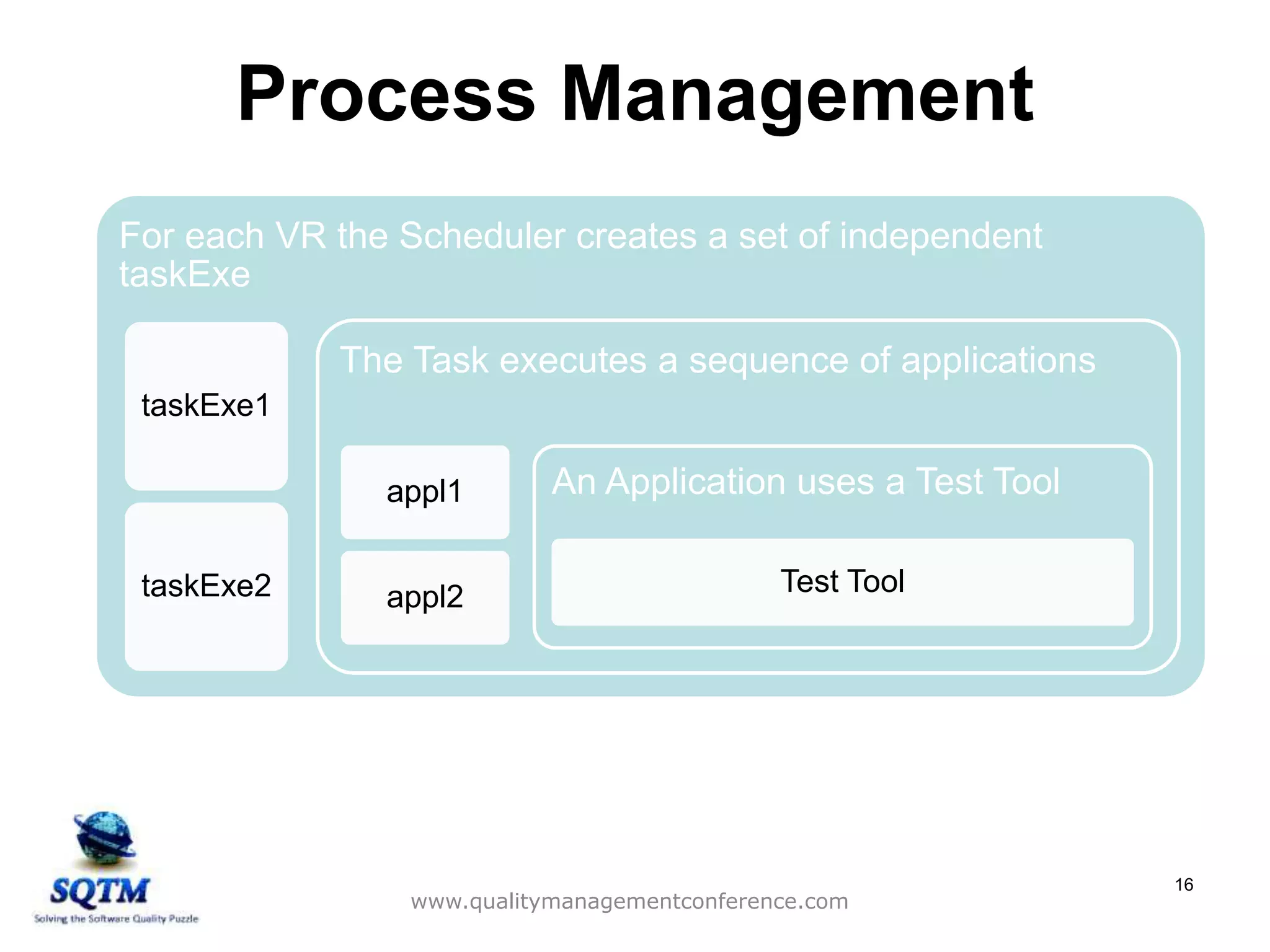 A Continious Integration Test Framework | PPT