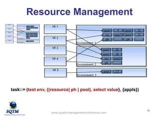 A Continious Integration Test Framework | PPT