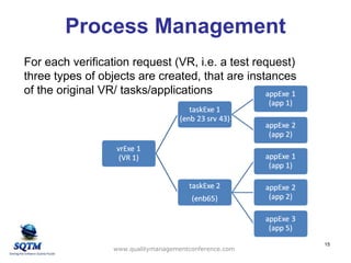 A Continious Integration Test Framework | PPT