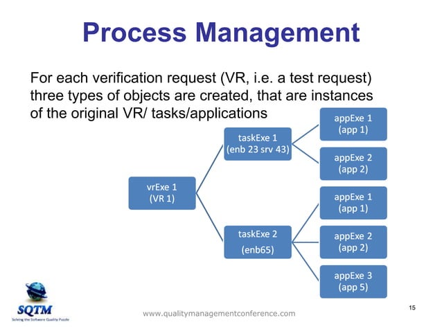 A Continious Integration Test Framework Ppt