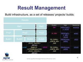 A Continious Integration Test Framework | PPT