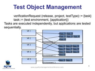 A Continious Integration Test Framework | PPT