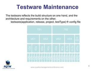 A Continious Integration Test Framework | PPT