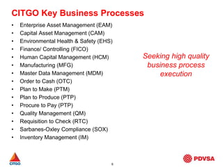 CITGO: Fueling Time Savings and Ensuring Quality with Automation | PPTX