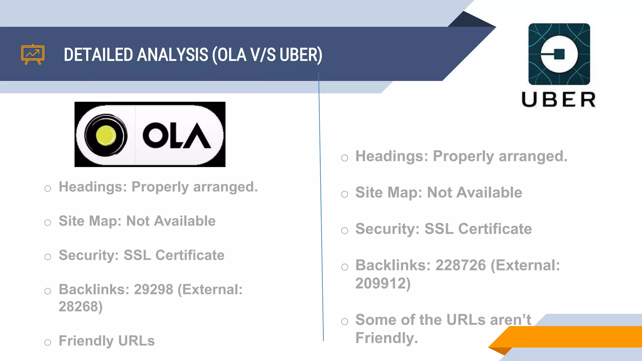 Ola v/s Uber - CIT | PPTX