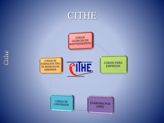CITHE "Formación Aeronáutica EASA-147" | PPTX