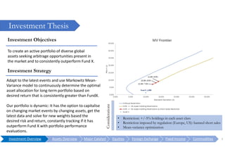Citibank Global Market Challenge 2020 (Top 3 in UNSW) | PDF