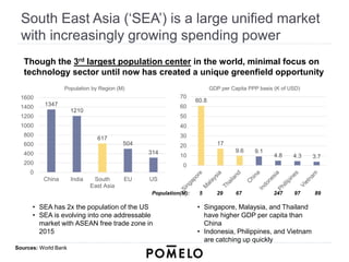 Intro to E-commerce in South East Asia - Citibank | PPTX | Internet ...