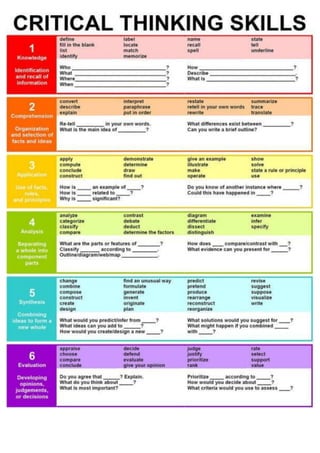 Critical Thinking Skills Chart