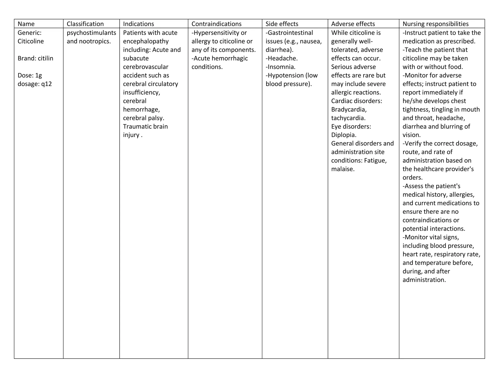 Citicoline drugstudy.pdf