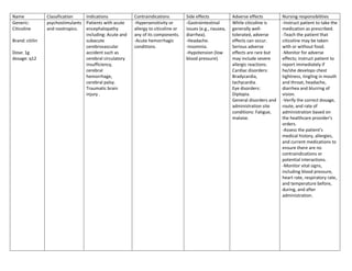 Citicoline drugstudy.pdf