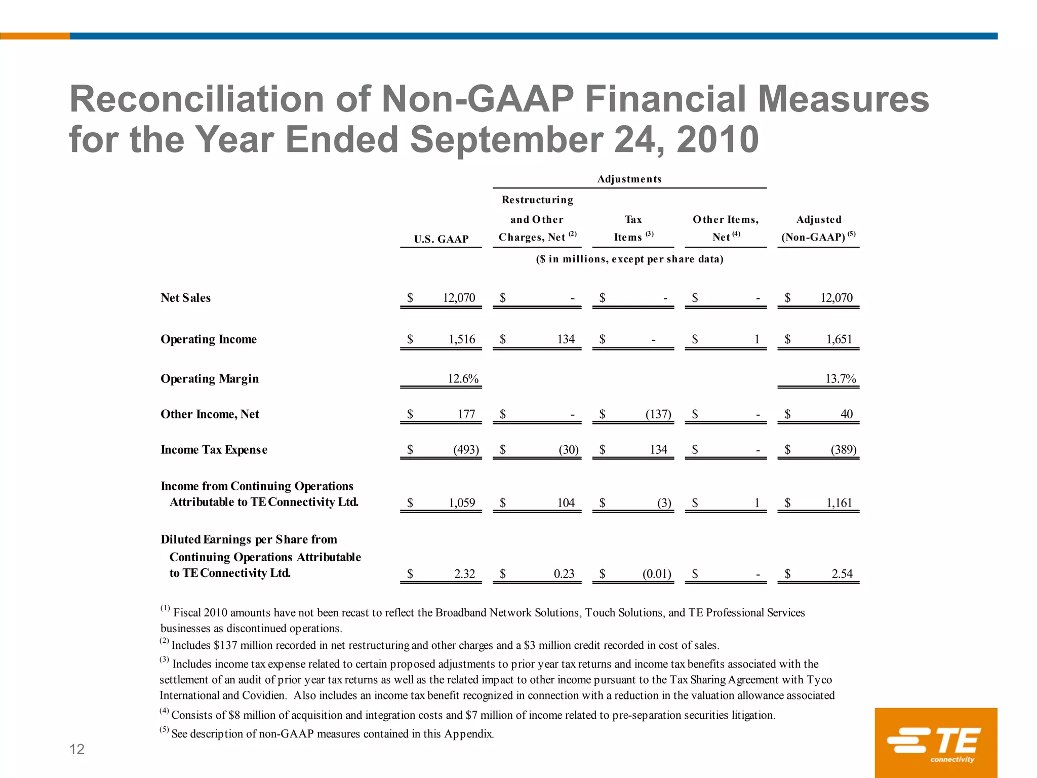 Citi Global Technology Conference | PPT