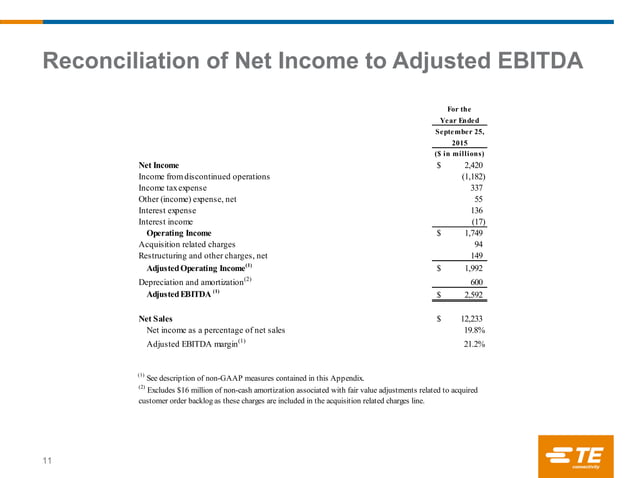 Citi Global Technology Conference | PPT