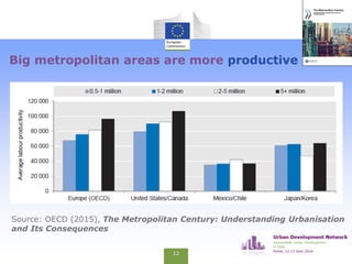 Cities and metropolitan areas in OECD countries | PDF