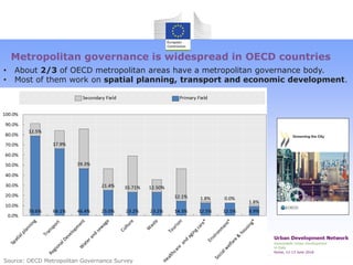 Cities and metropolitan areas in OECD countries | PDF
