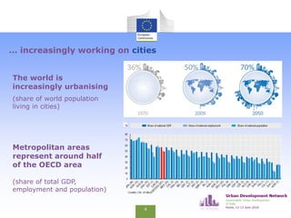 Cities and metropolitan areas in OECD countries | PDF