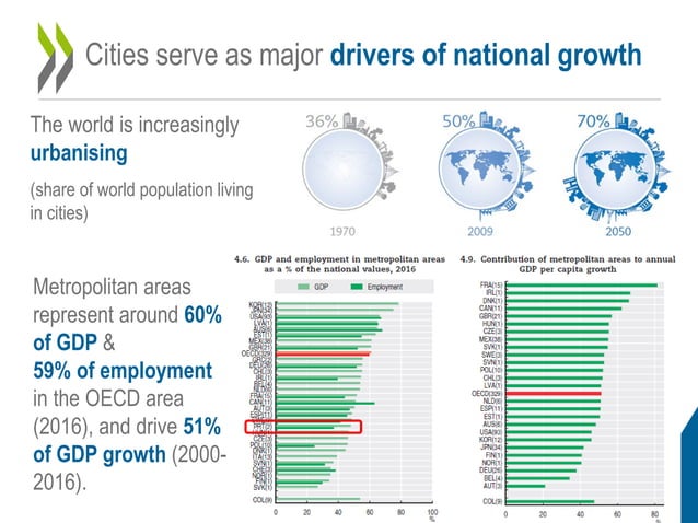 Cities and metropolitan governance | PDF