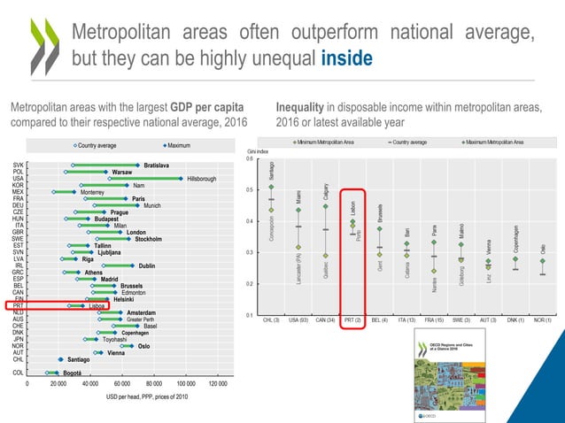 Cities and metropolitan governance | PDF