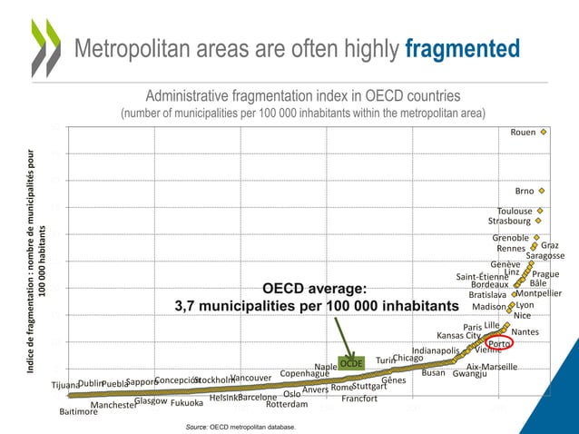 Cities and metropolitan governance | PDF