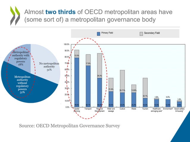 Cities and metropolitan governance | PDF