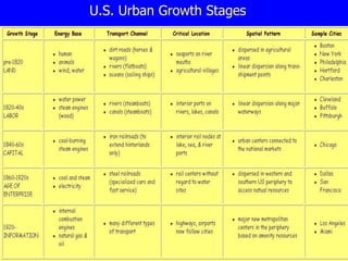 Cities and urban_geo.ppt