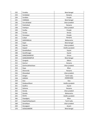 City List | DOCX