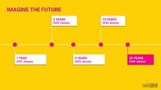 Cities of Learning | PPT