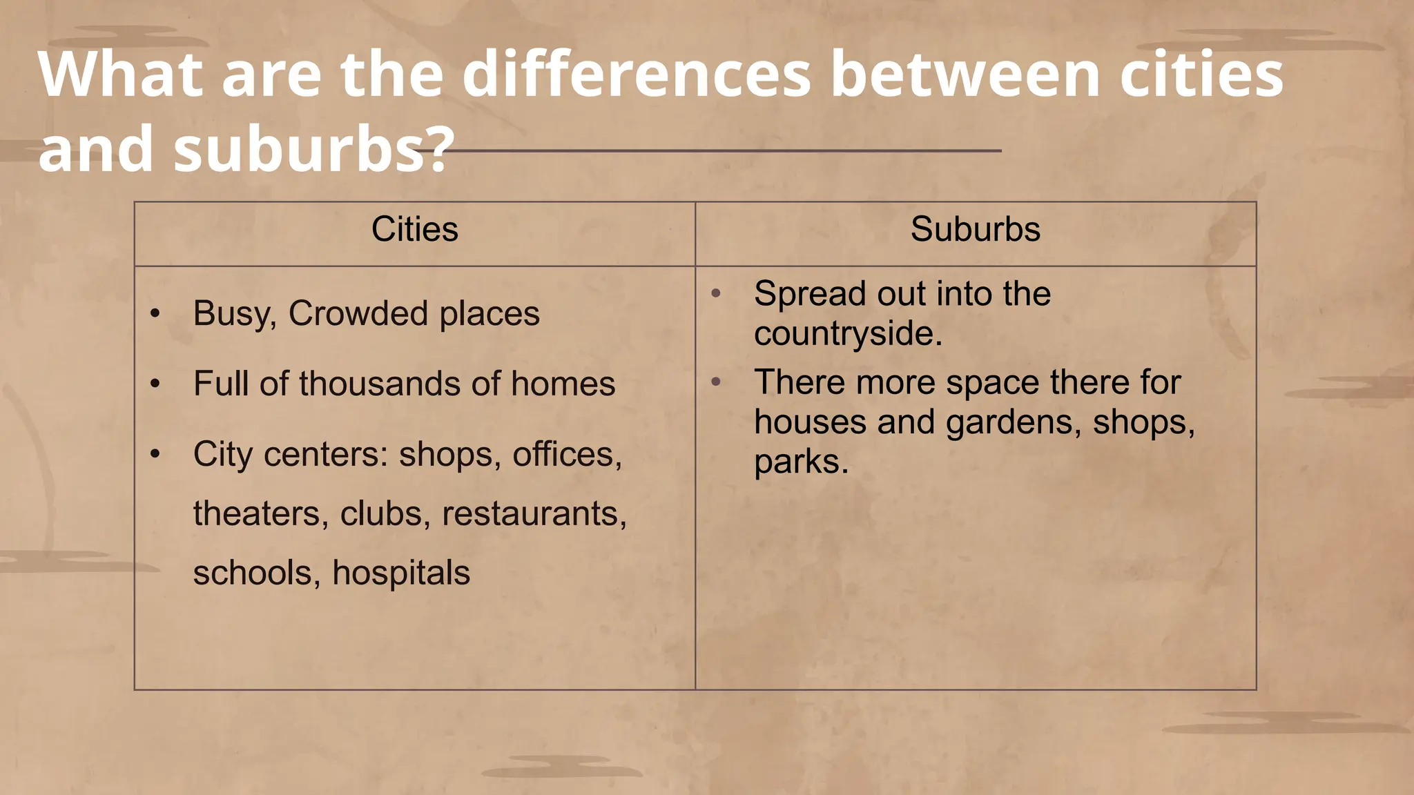 Modern Cities description in new Centuries | PPTX
