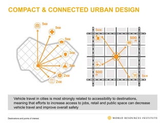 Cities Safer by Design: Real-world guide on designing safer streets and ...