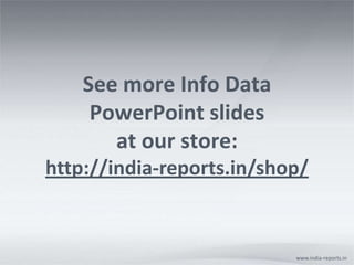 PPT India Map - Cities and Their Services Potential | PPT