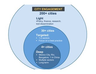 Cities wri board_presentation_11_mar_2014 | PDF | Civil Engineering ...