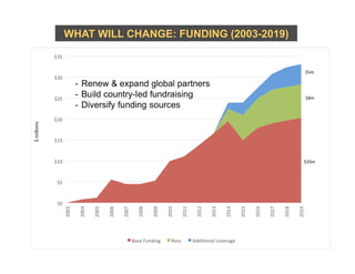 Cities wri board_presentation_11_mar_2014 | PDF | Civil Engineering ...