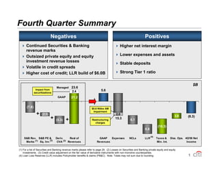 Citigroup 2008 Earnings Review | PDF