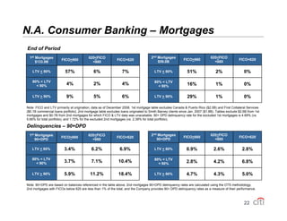 Citigroup 2008 Earnings Review | PDF