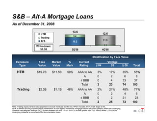 Citigroup 2008 Earnings Review | PDF