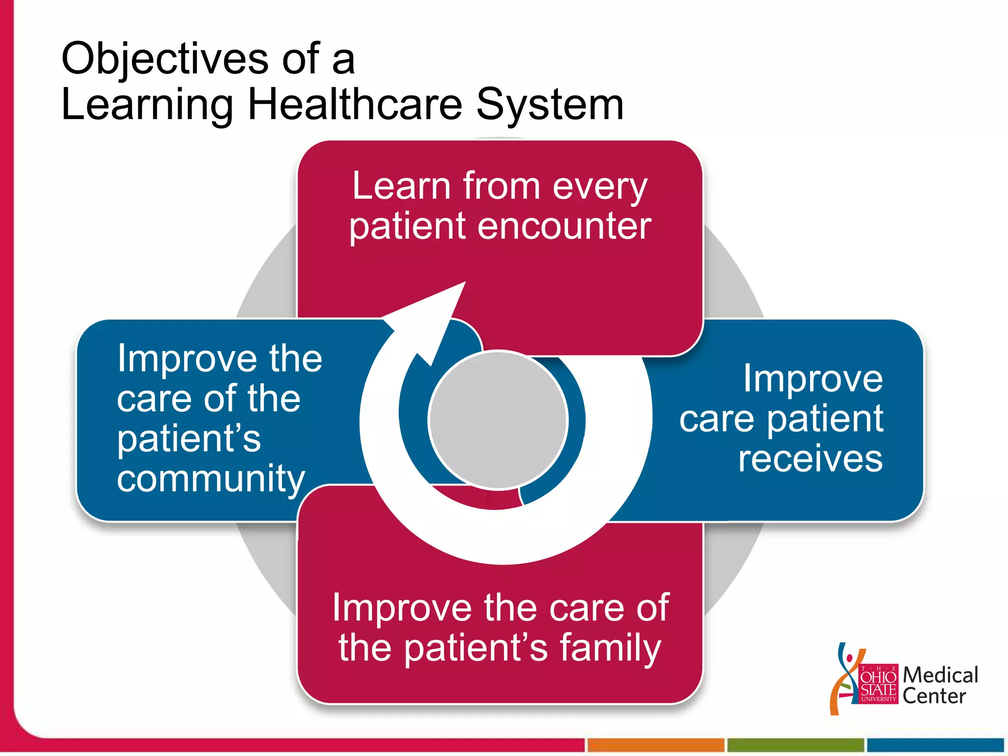 Learning Health Systems | PPTX