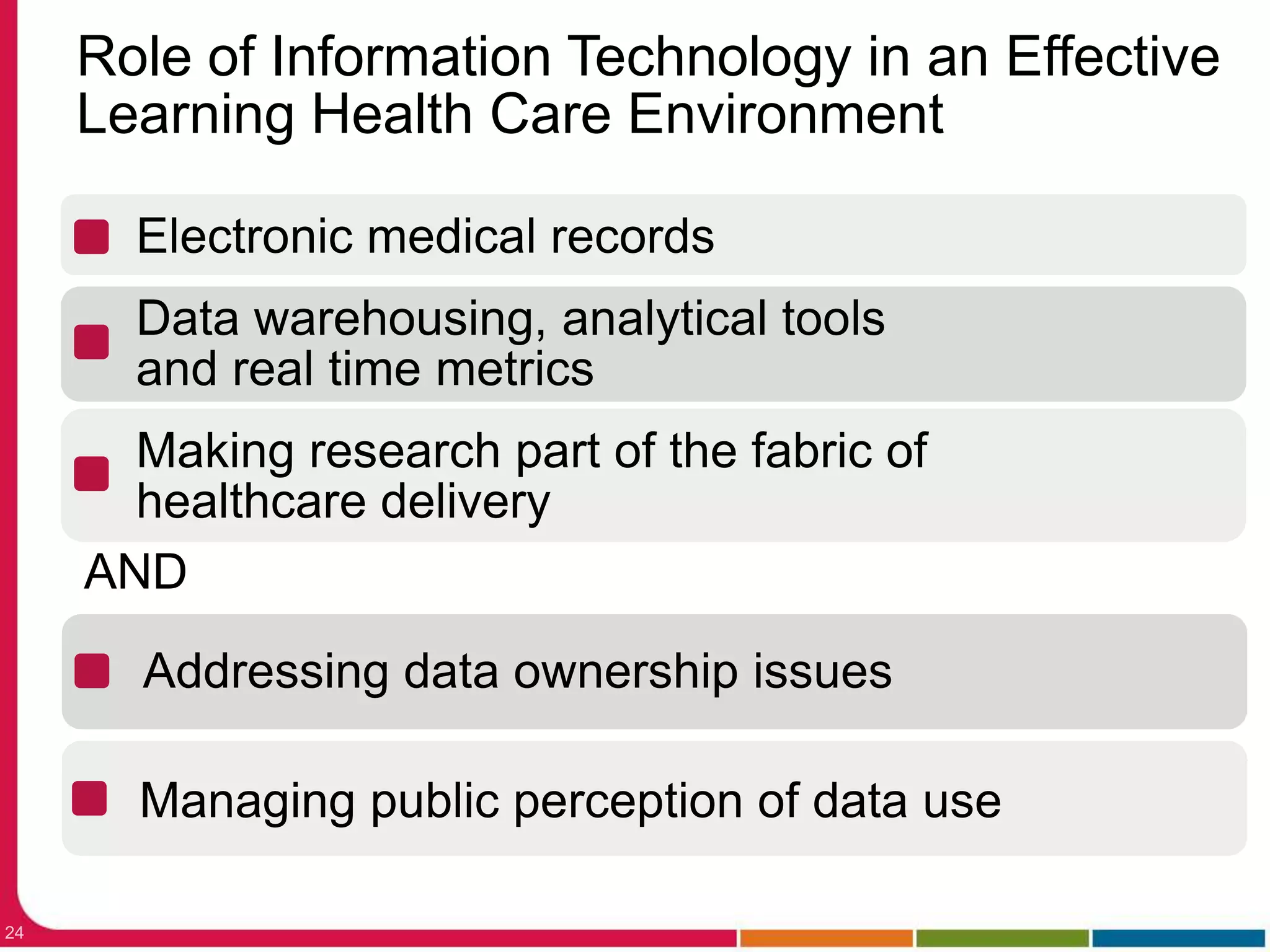 Learning Health Systems | PPTX