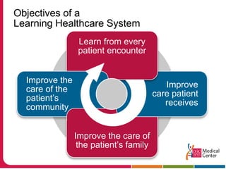 Learning Health Systems | PPTX