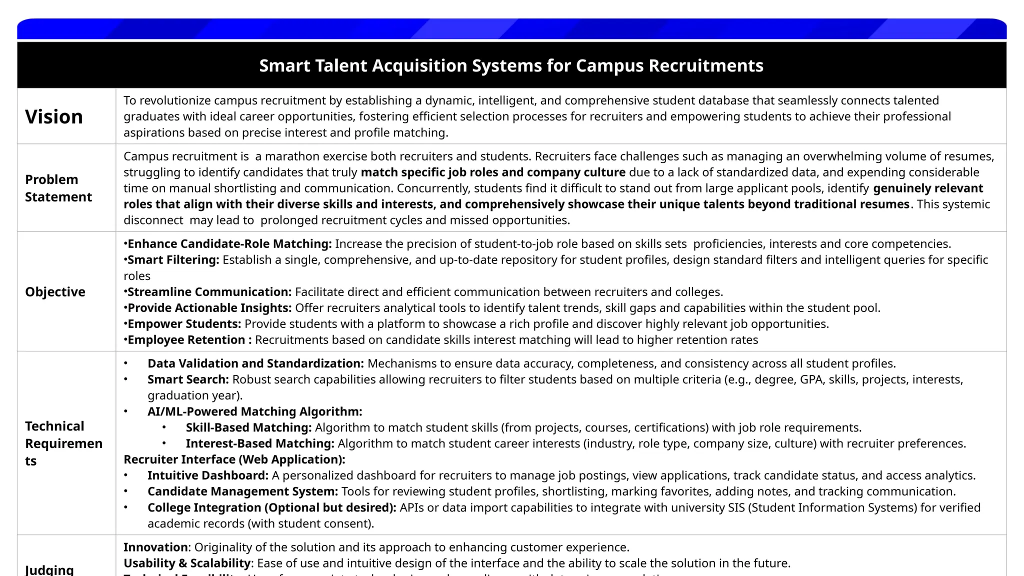 Citi India Hackathon ada lovelace template | PPTX