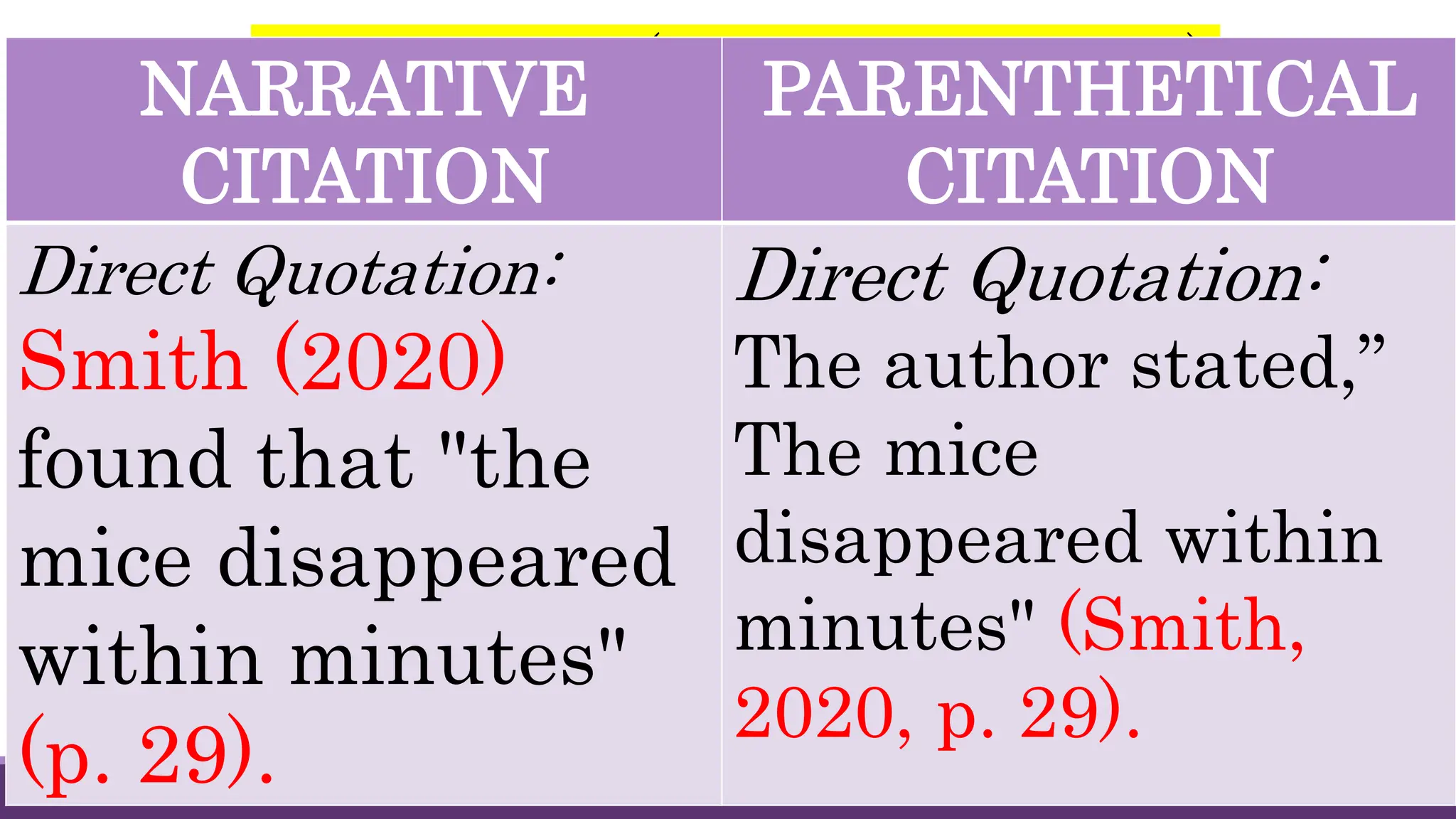 CITING SOURCES - APA IN-TEXT CITATION.pptx