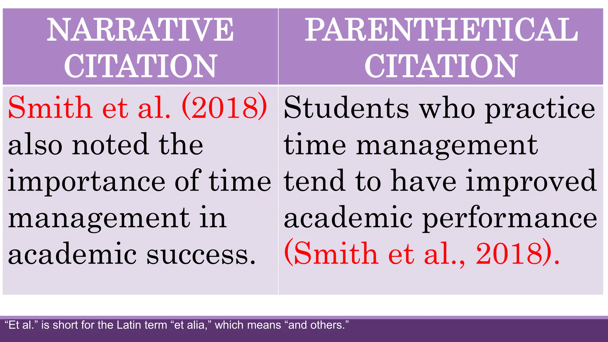 CITING SOURCES - APA IN-TEXT CITATION.pptx