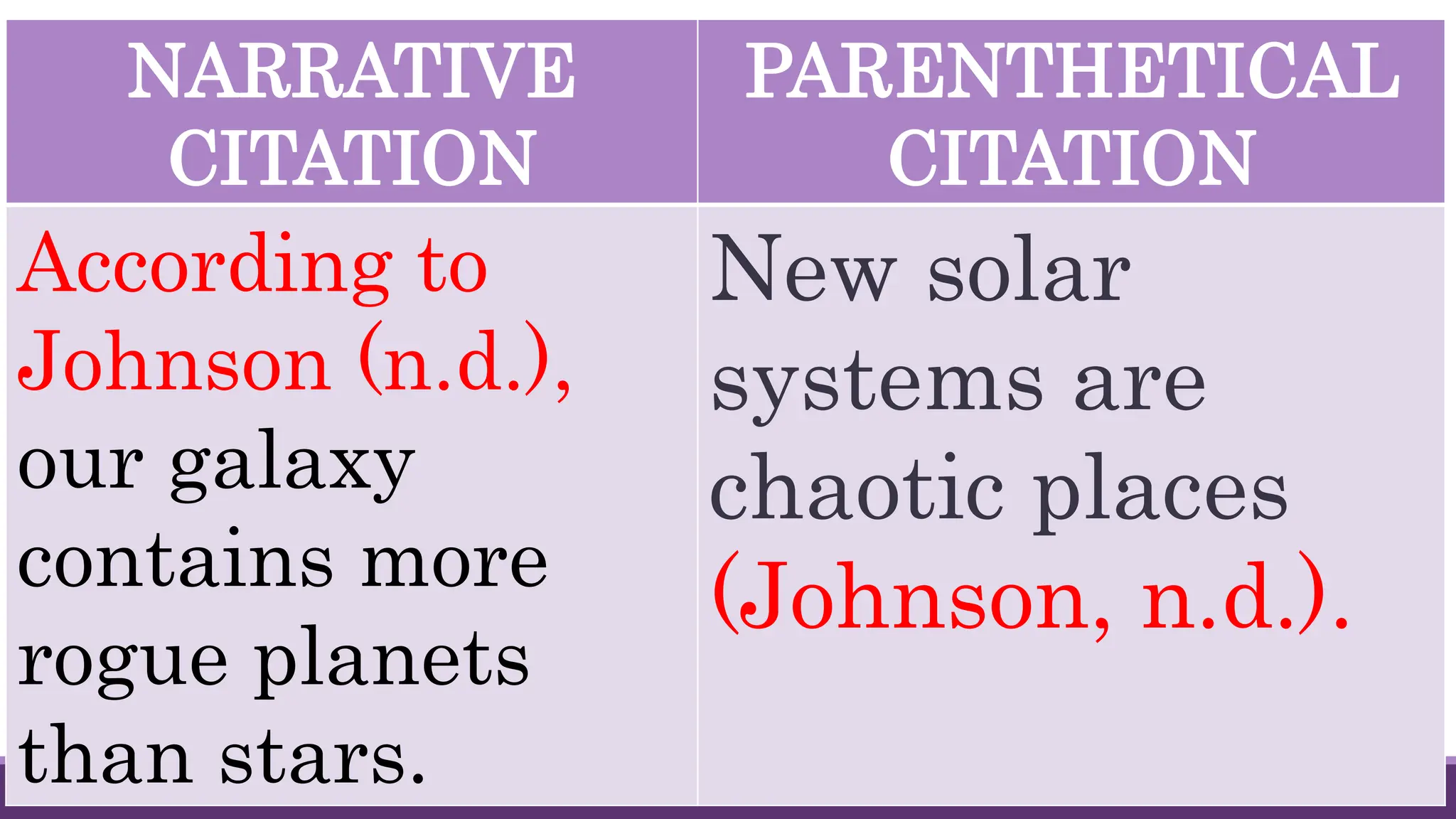 CITING SOURCES - APA IN-TEXT CITATION.pptx