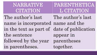CITING SOURCES - APA IN-TEXT CITATION.pptx
