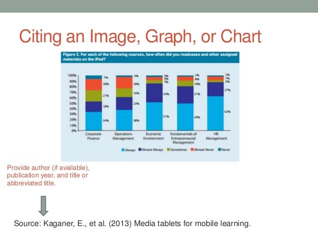 Citing sources in presentations
